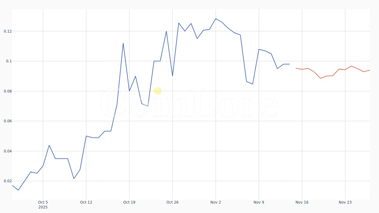 Gleec Coin kısa vadeli fiyat tahmini