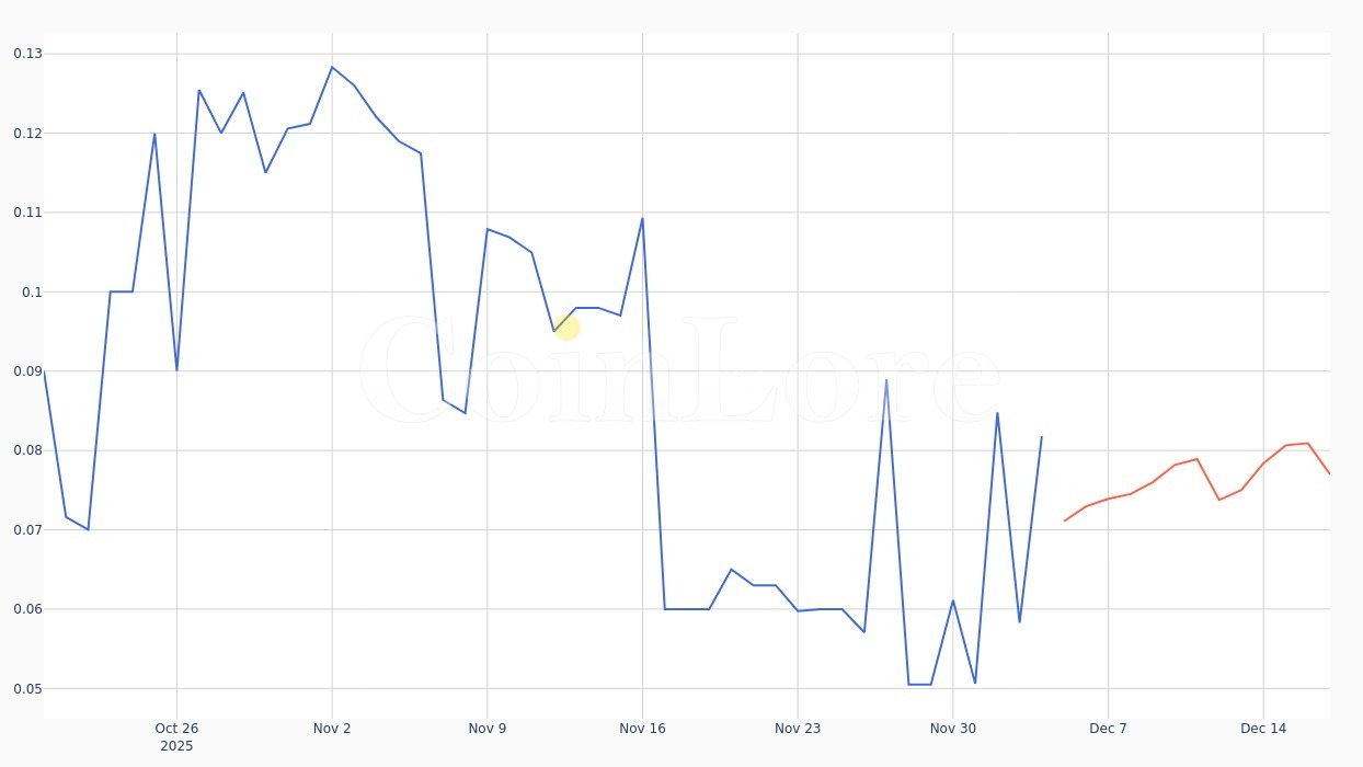Gleec Coin short-term price prediction