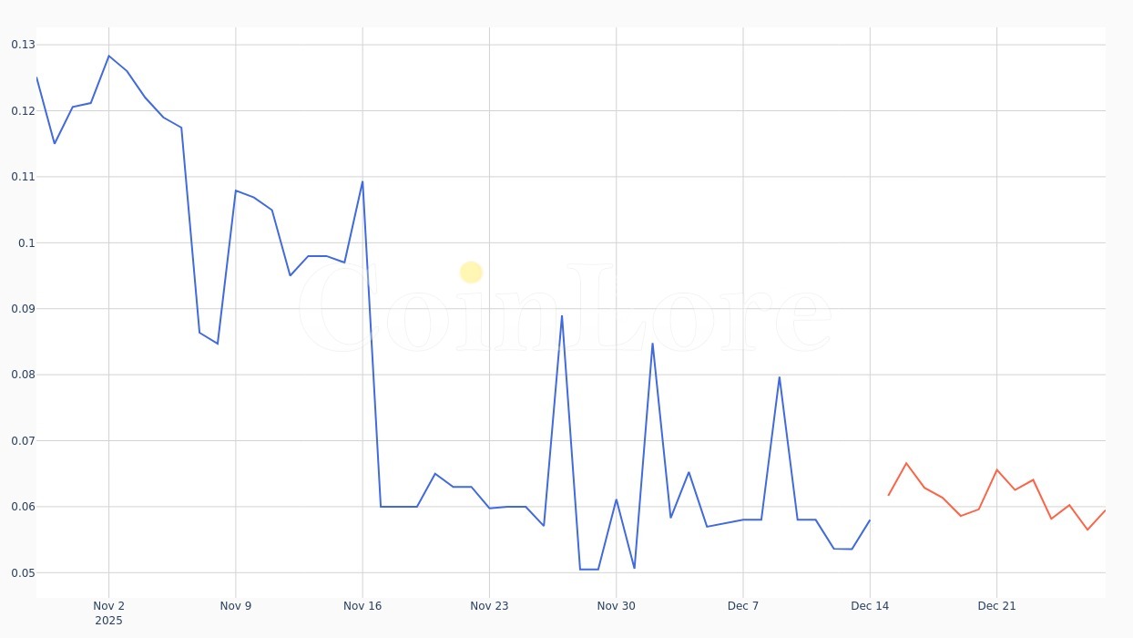 Gleec Coin краткосрочный прогноз курса
