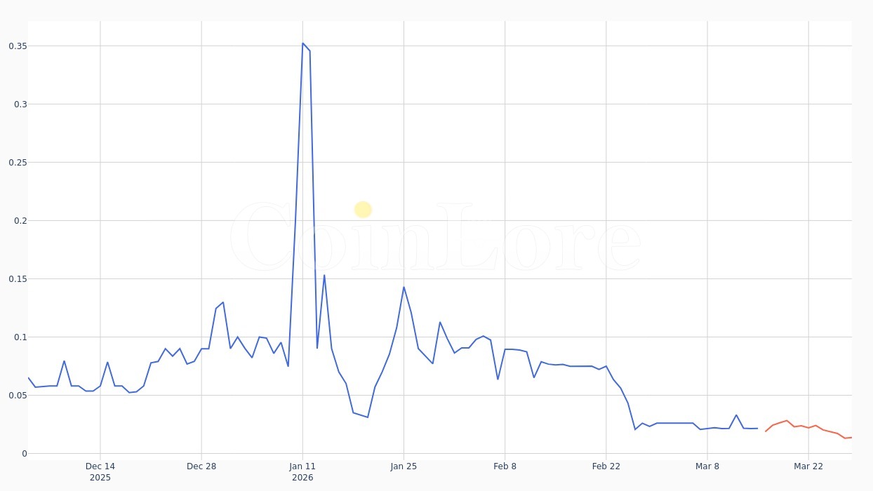 Gleec Coin краткосрочный прогноз курса