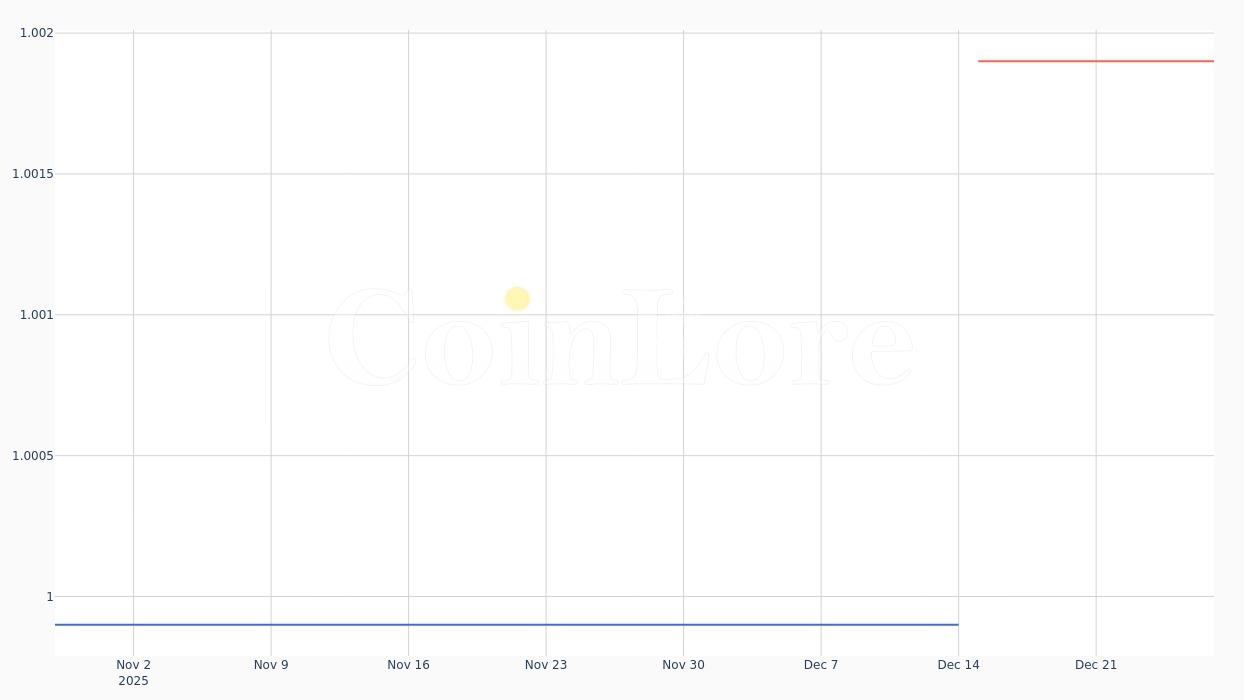GLI TOKEN short-term price prediction