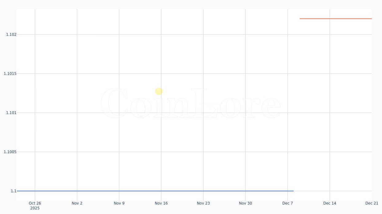 GlitzKoin short-term price prediction