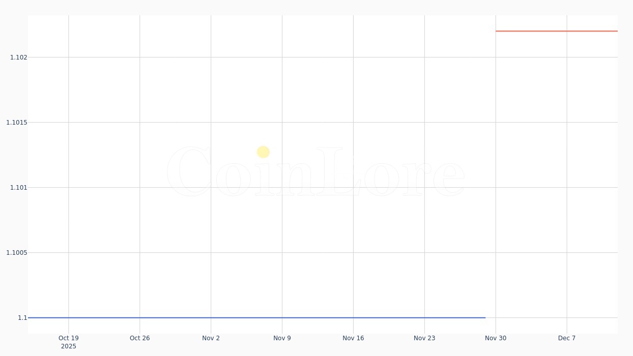 GlitzKoin short-term price prediction