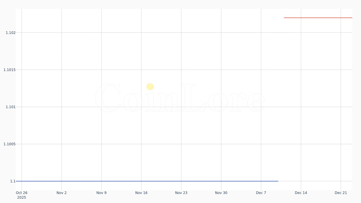 GlitzKoin short-term price prediction