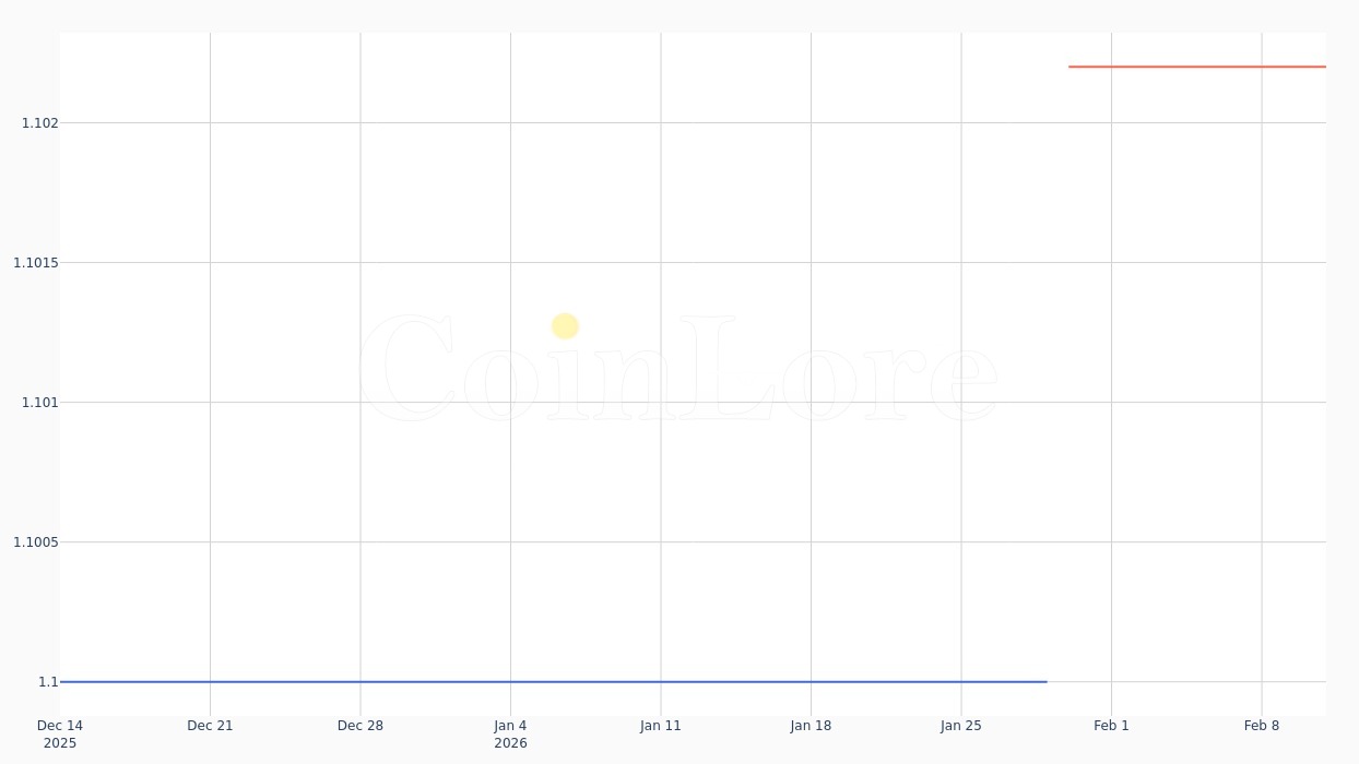 GlitzKoin краткосрочный прогноз курса