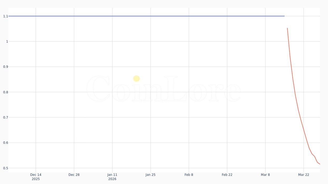 GlitzKoin краткосрочный прогноз курса