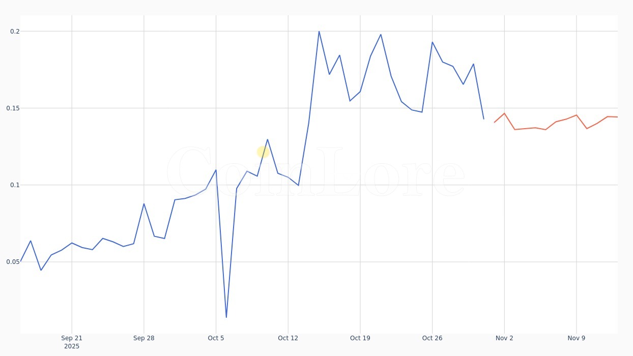 GlobalBoost-Y kısa vadeli fiyat tahmini