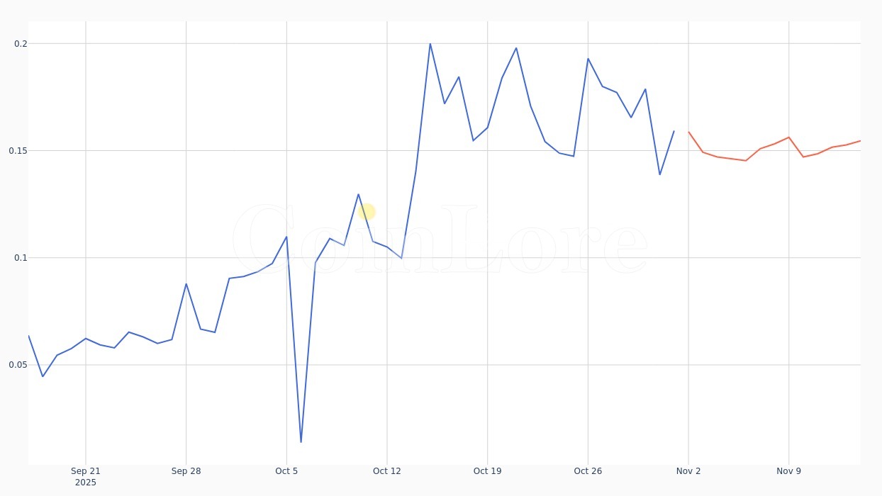 GlobalBoost-Y краткосрочный прогноз курса