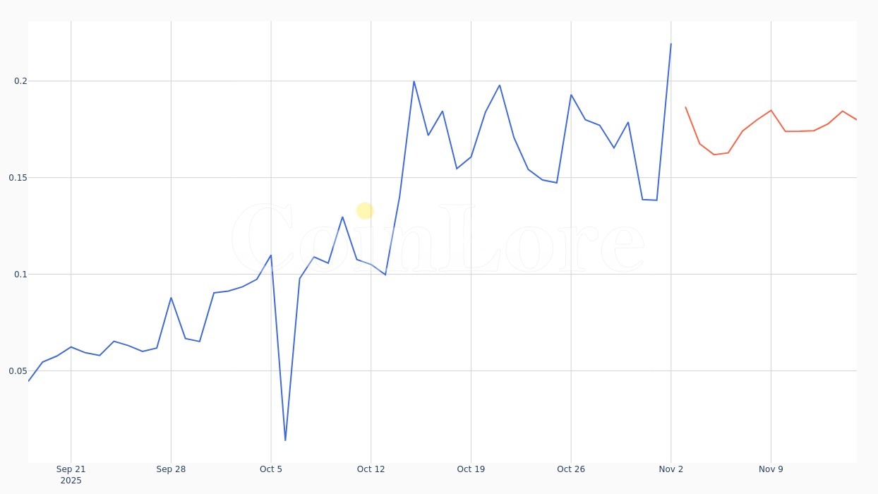 Predicción del precio a corto plazo de GlobalBoost-Y