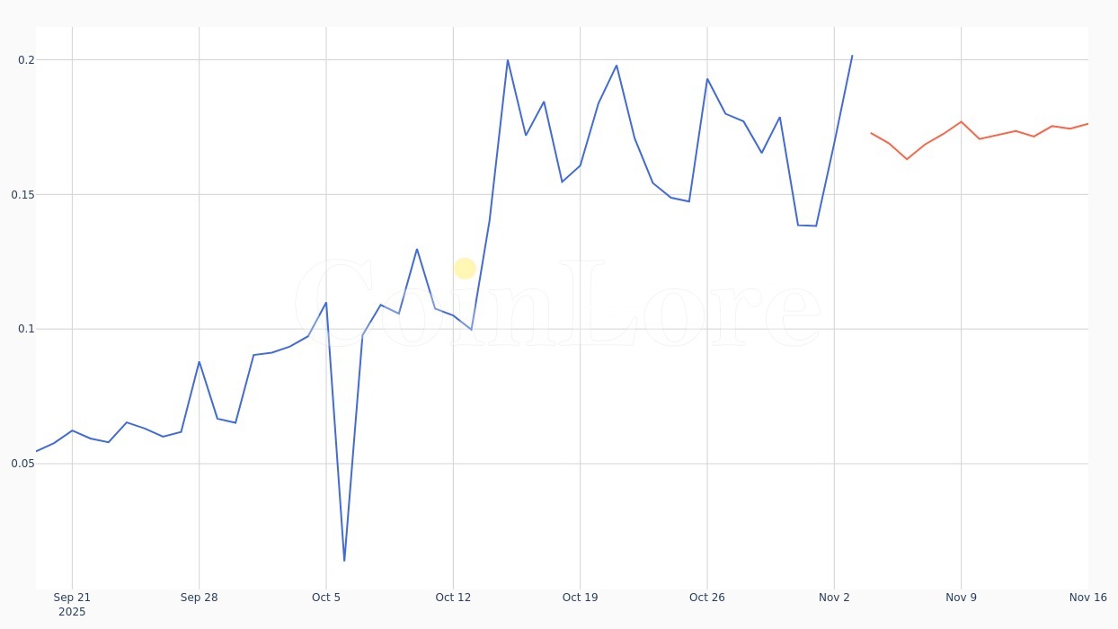 GlobalBoost-Y kurzfristige Kurs prognose