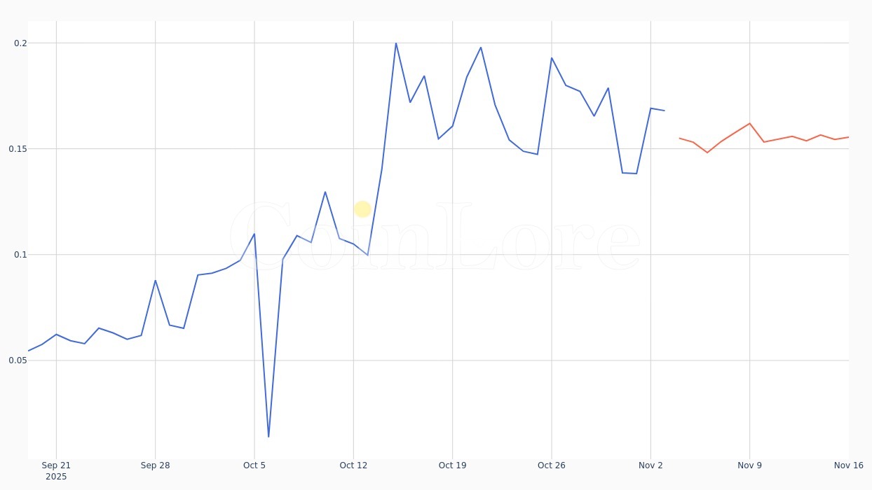 GlobalBoost-Y short-term price prediction