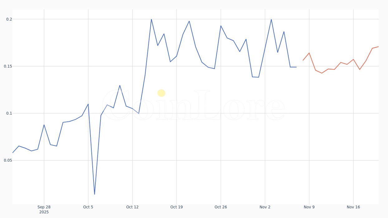 GlobalBoost-Y short-term price prediction