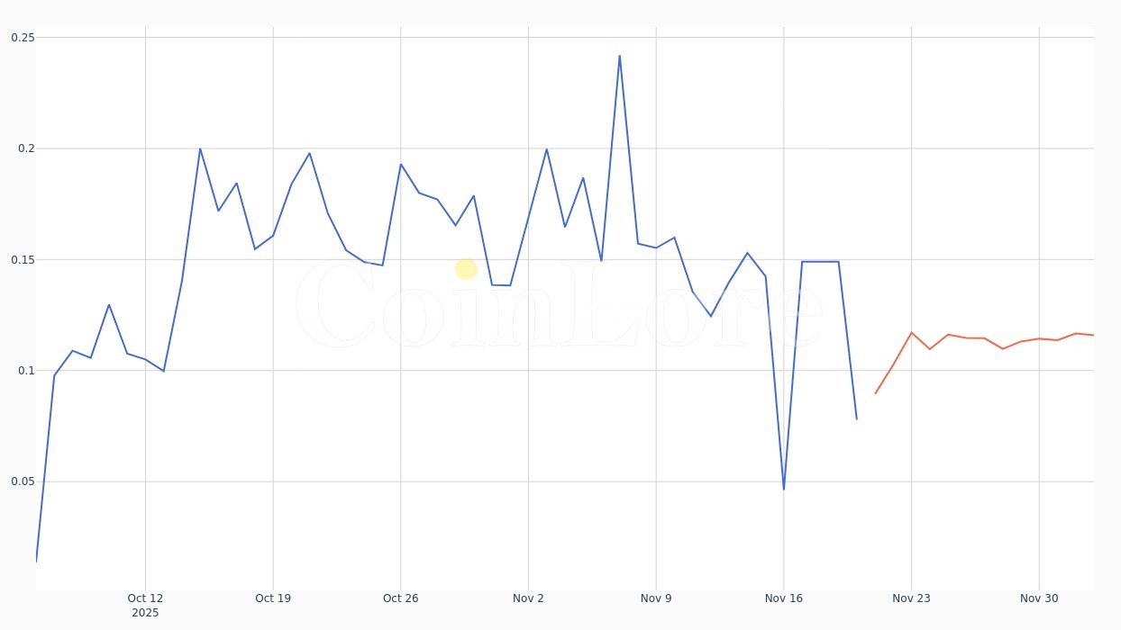 GlobalBoost-Y short-term price prediction