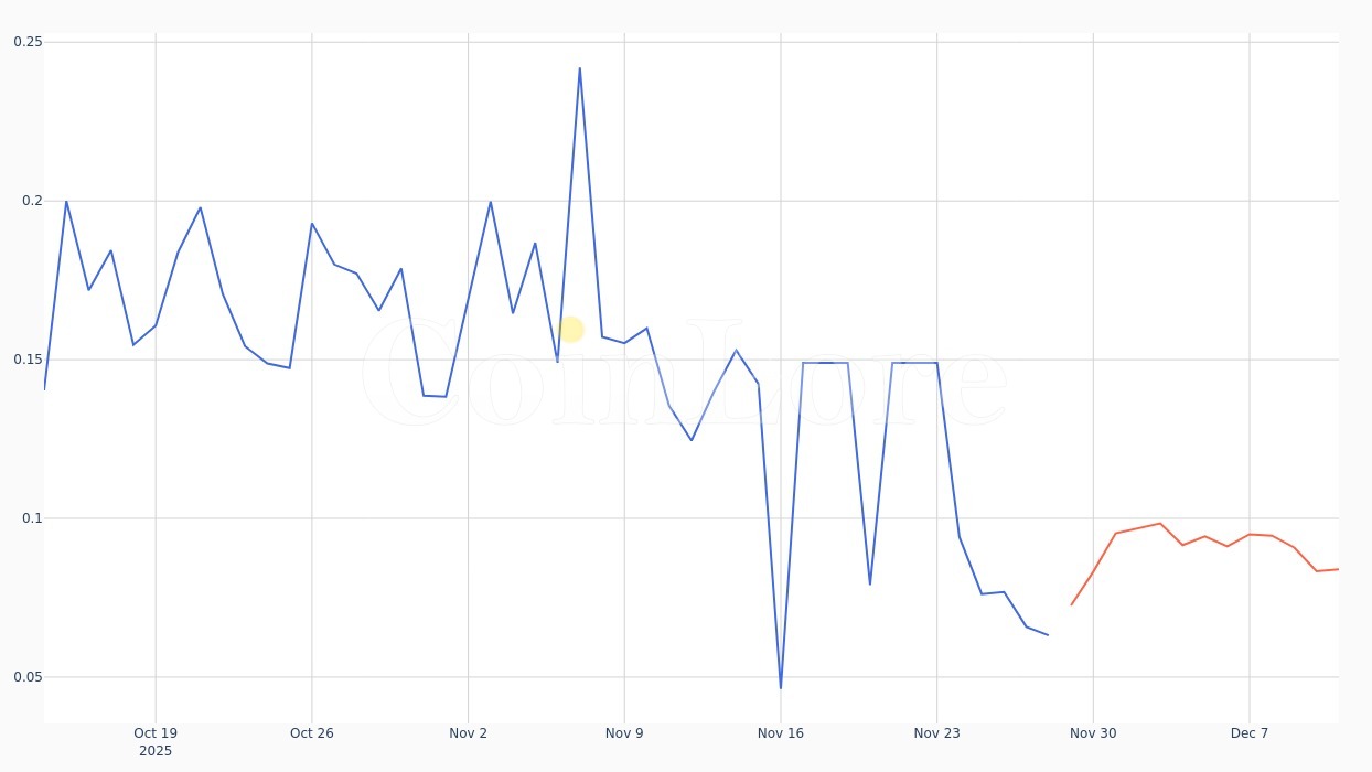 GlobalBoost-Y short-term price prediction
