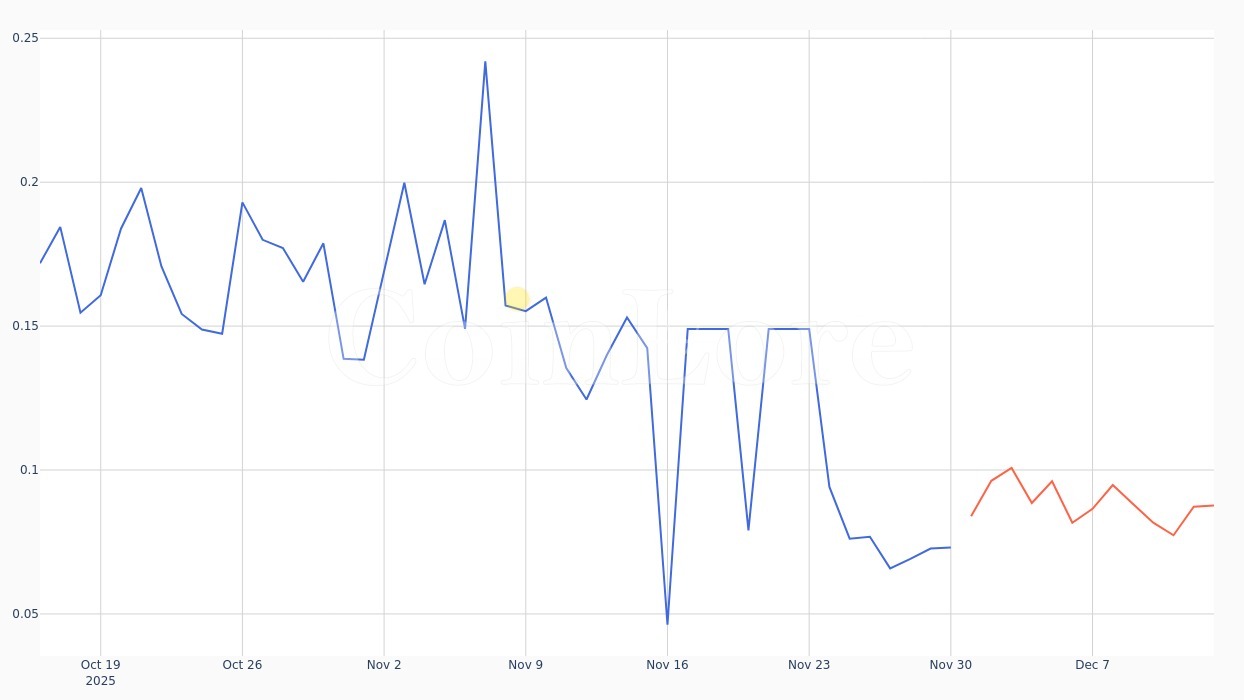 GlobalBoost-Y short-term price prediction