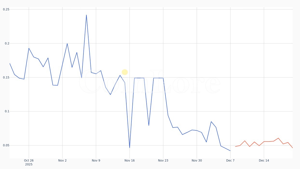 GlobalBoost-Y short-term price prediction