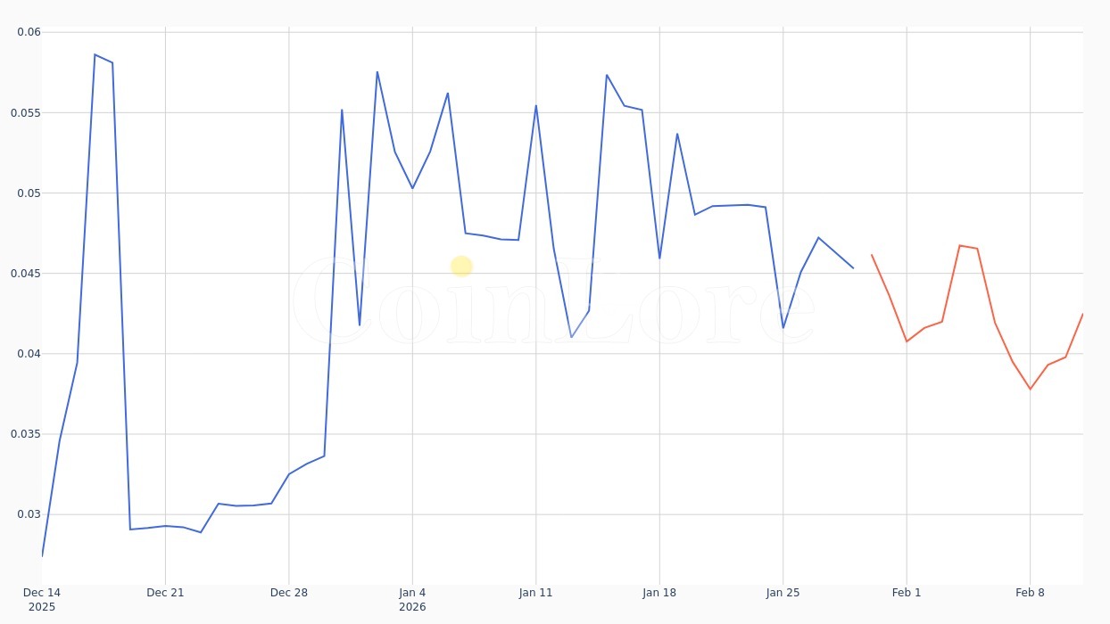GlobalBoost-Y краткосрочный прогноз курса