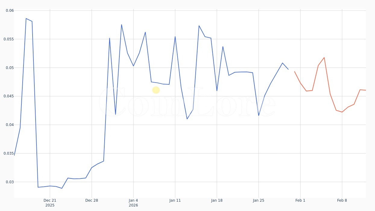 GlobalBoost-Y краткосрочный прогноз курса
