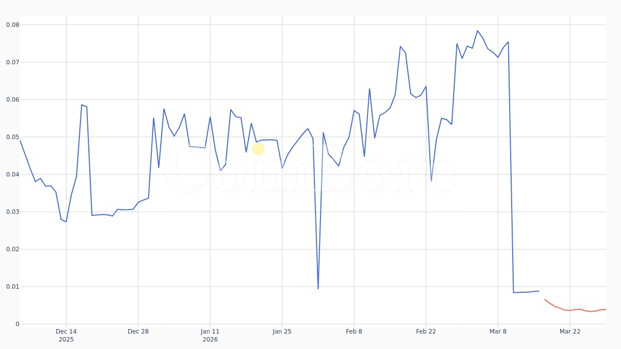 GlobalBoost-Y краткосрочный прогноз курса
