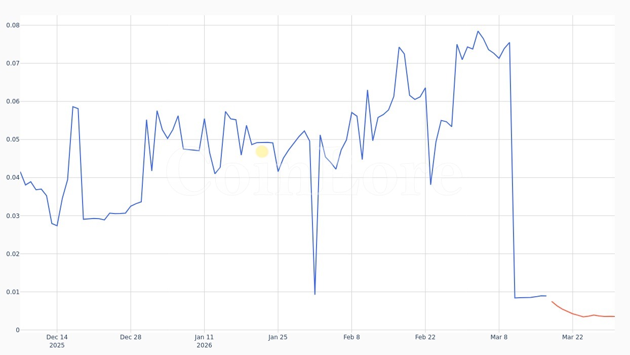 Predicción del precio a corto plazo de GlobalBoost-Y