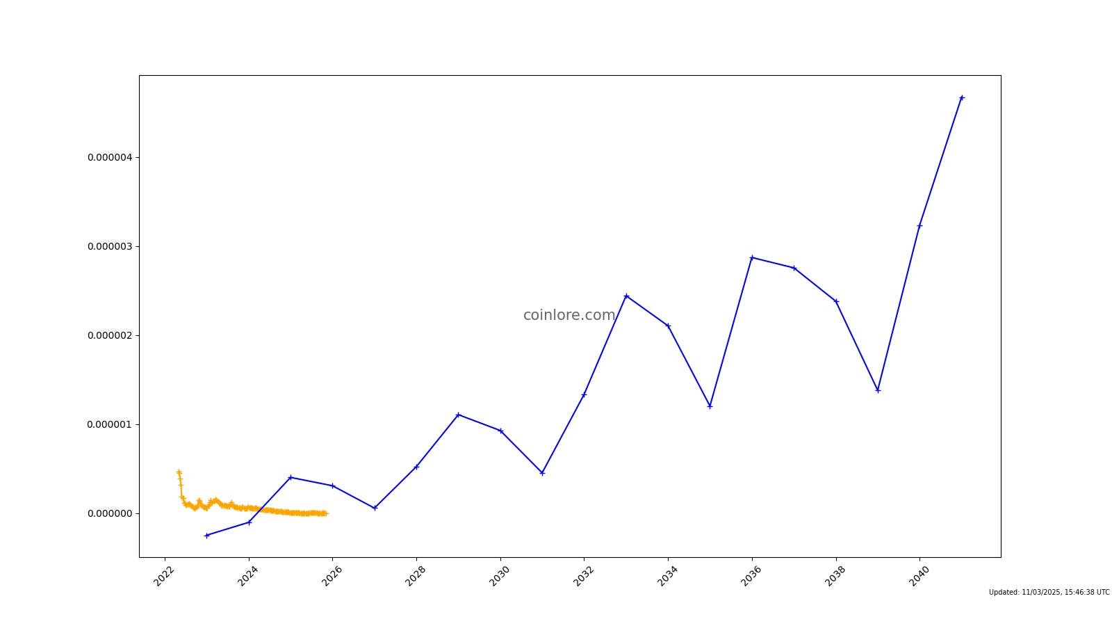 Globiance Exchange price prediction long-term