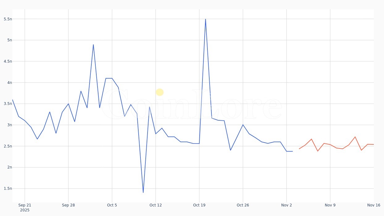 Globiance Exchange краткосрочный прогноз курса