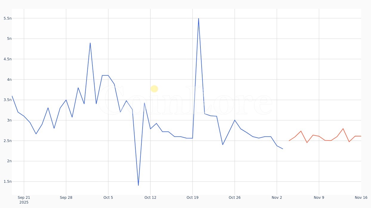 Globiance Exchange kurzfristige Kurs prognose
