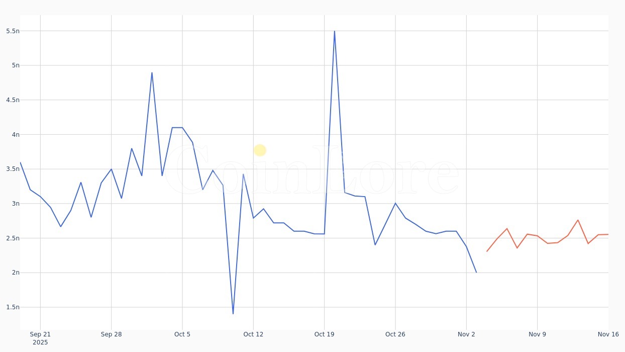 Globiance Exchange краткосрочный прогноз курса