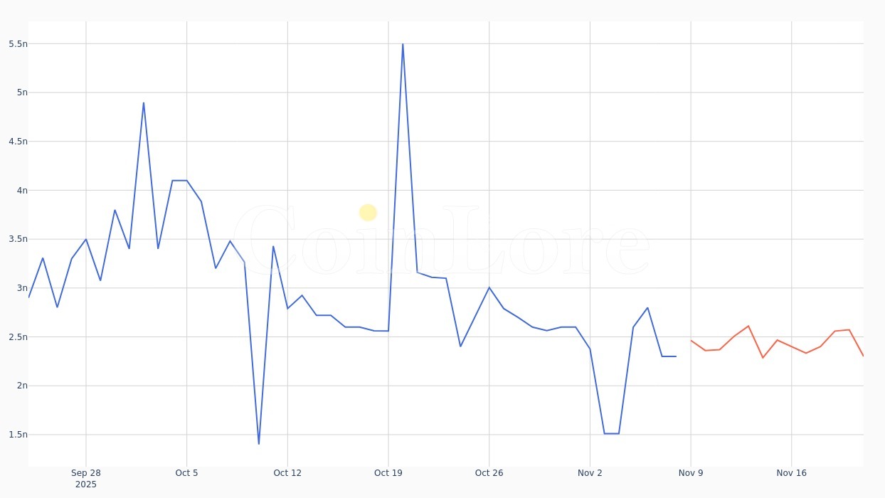 Globiance Exchange short-term price prediction
