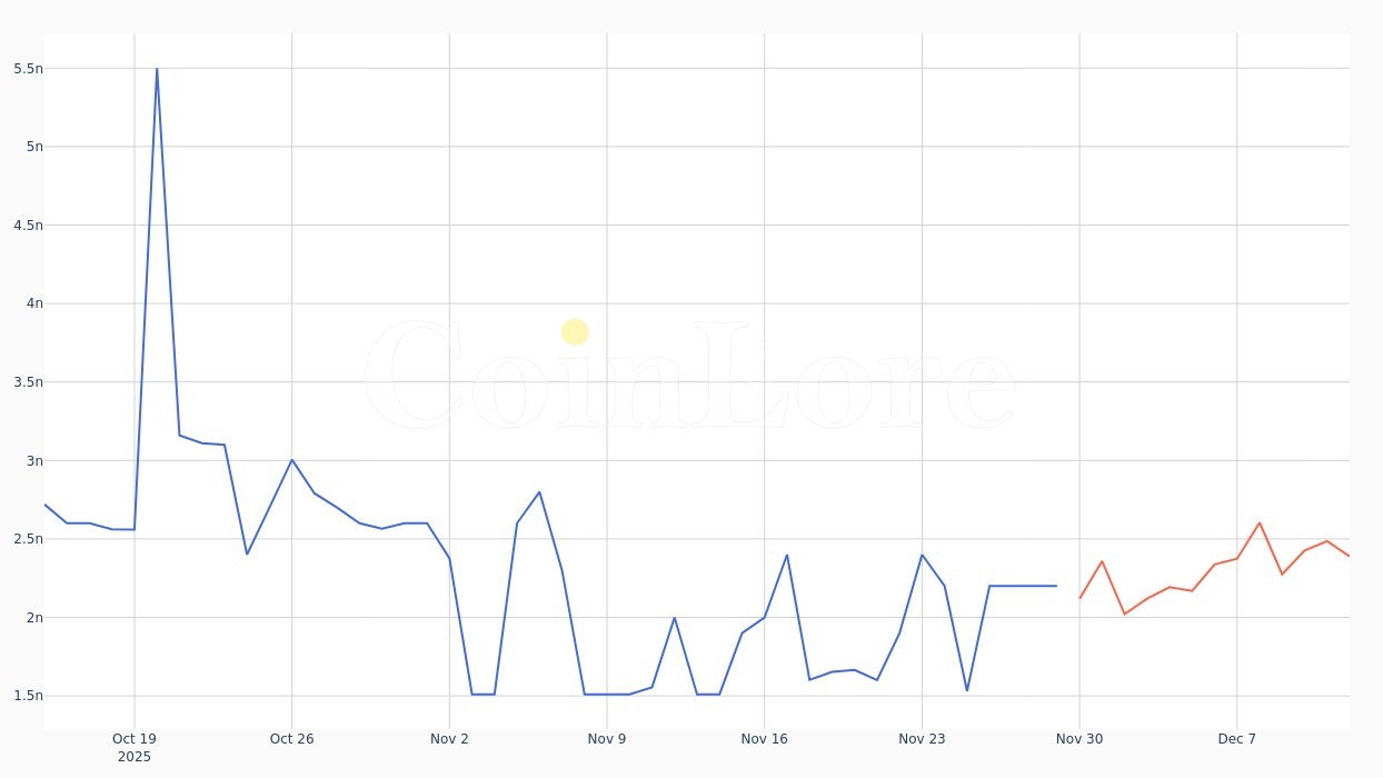 Globiance Exchange short-term price prediction