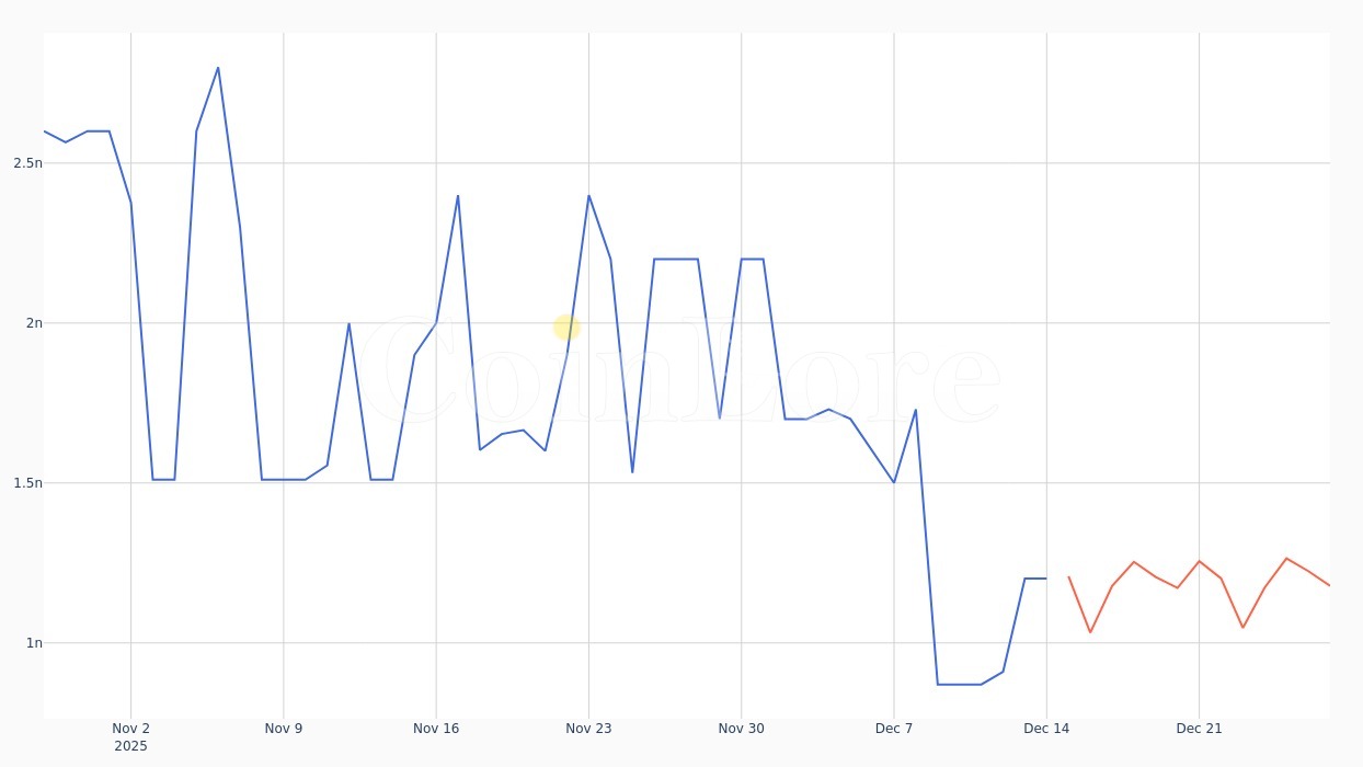 Globiance Exchange short-term price prediction