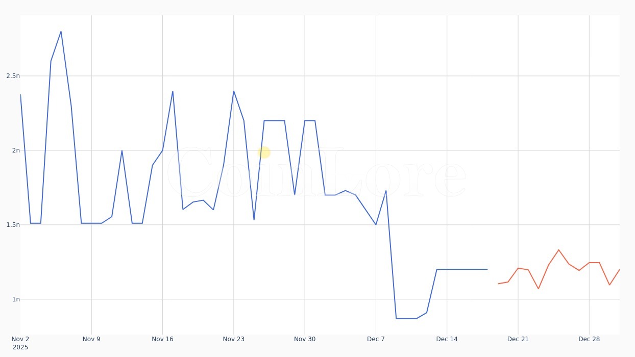 Globiance Exchange краткосрочный прогноз курса
