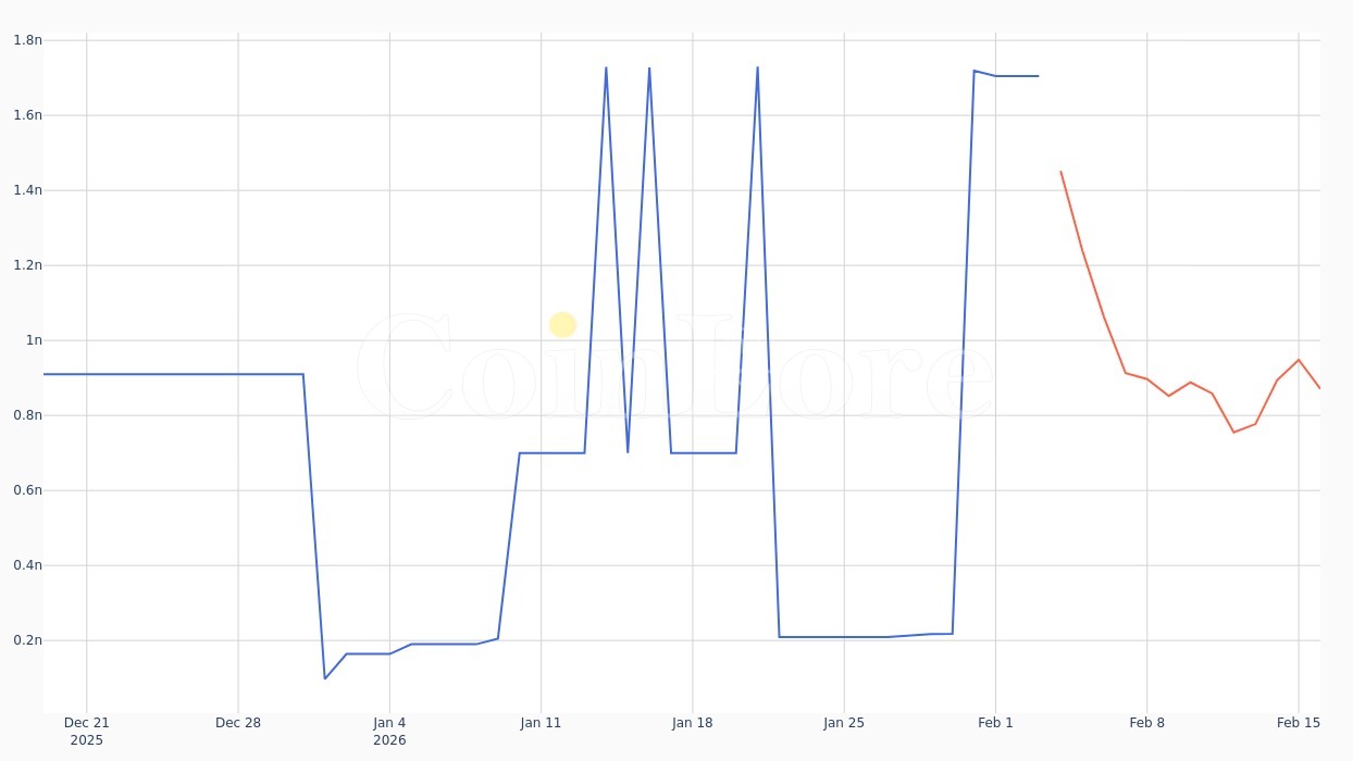 Globiance Exchange краткосрочный прогноз курса