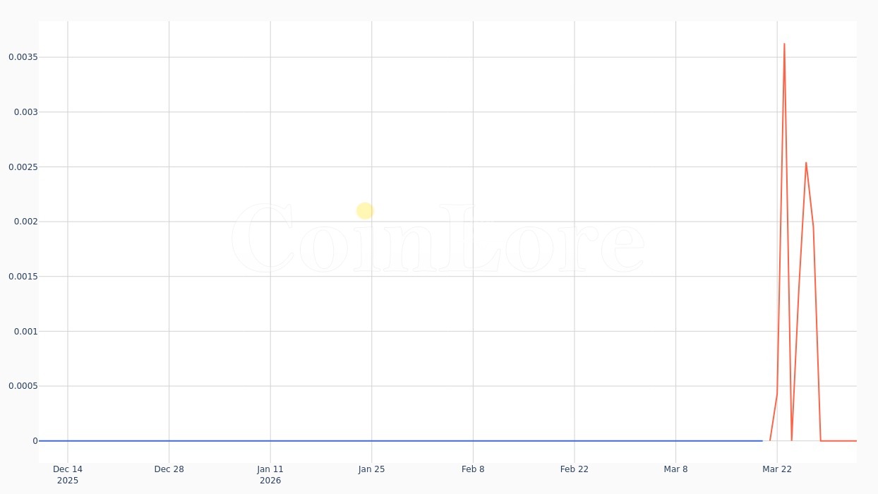 Globiance Exchange краткосрочный прогноз курса