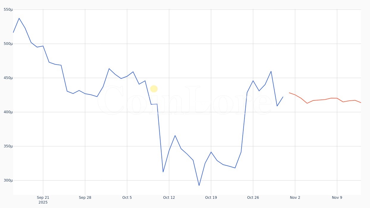 Gluteus Maximus by Virtuals short-term price prediction