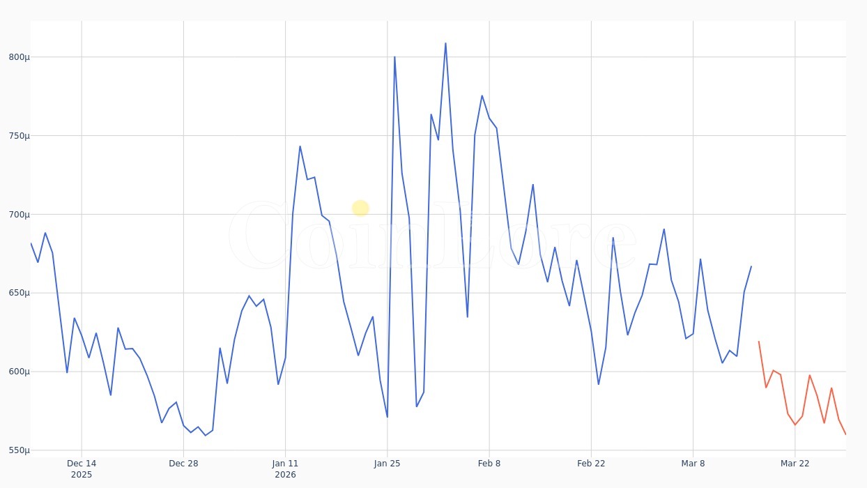 GmeStop краткосрочный прогноз курса
