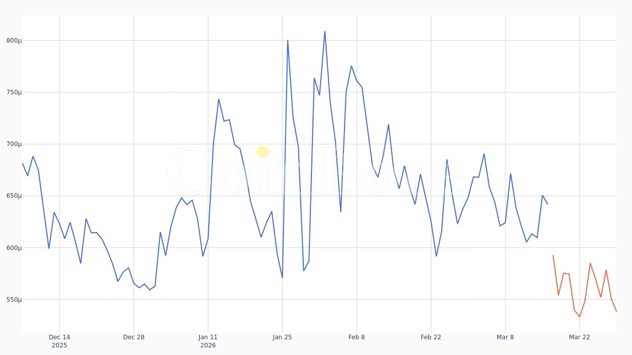 Predicción del precio a corto plazo de GmeStop