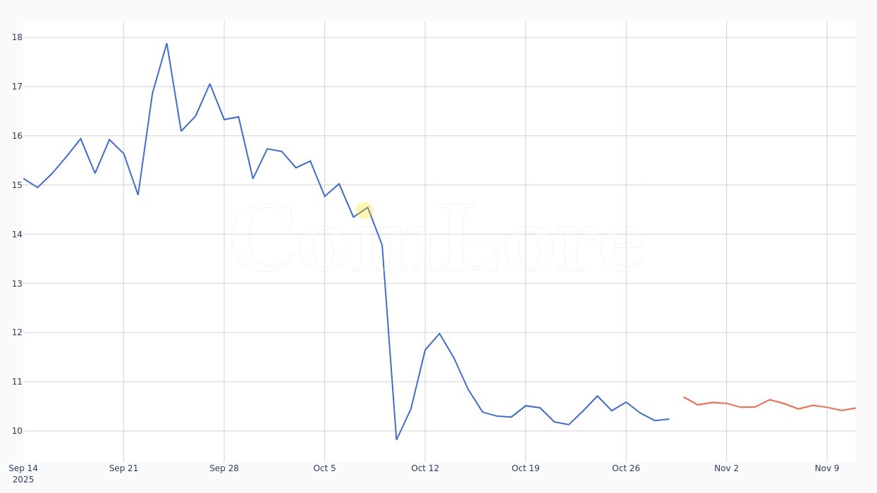 GMX краткосрочный прогноз курса