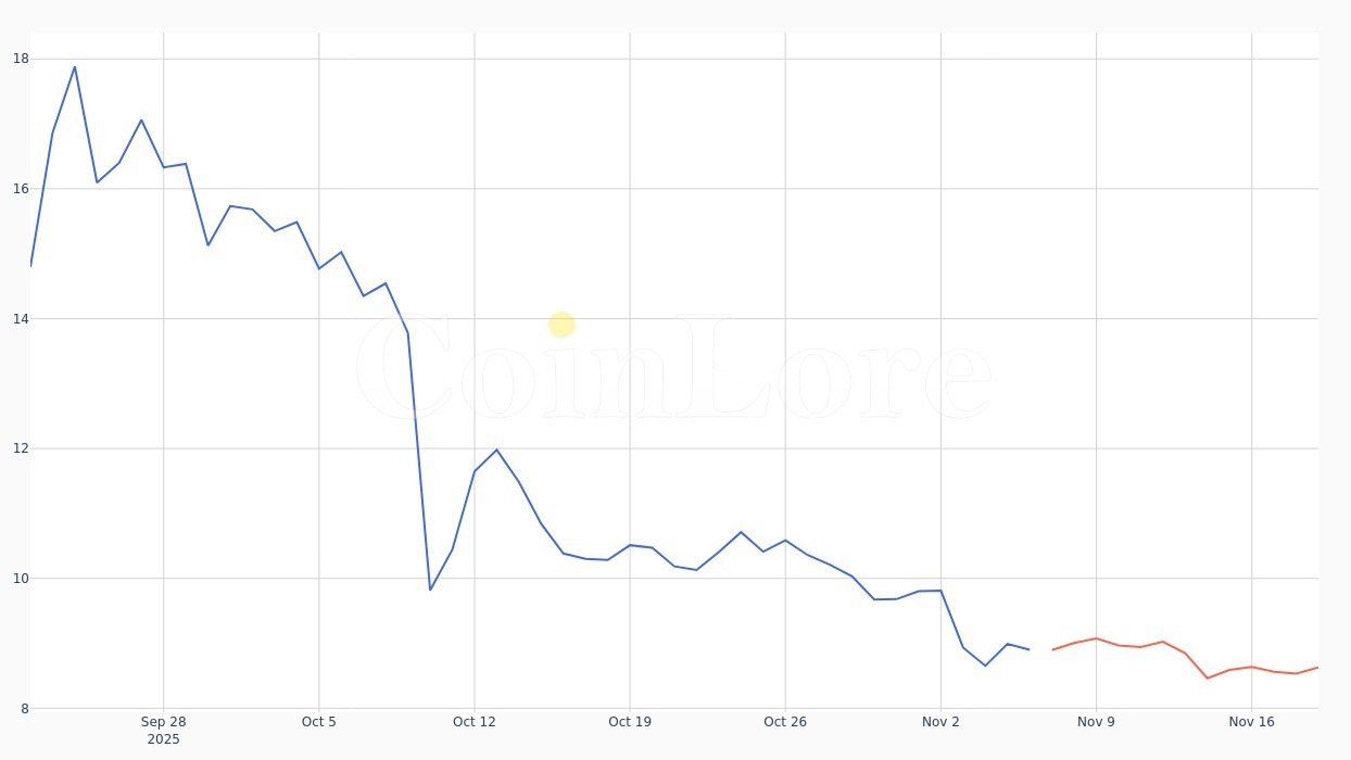 GMX short-term price prediction