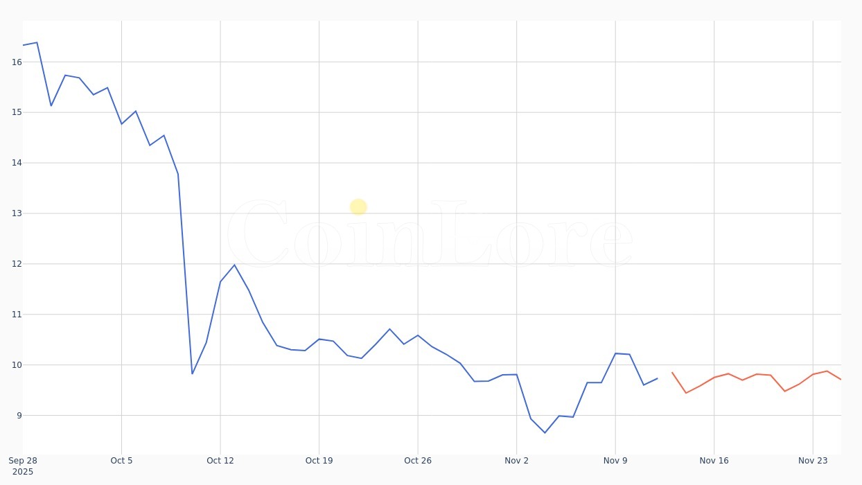 Predicción del precio a corto plazo de GMX