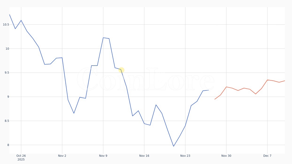 GMX kısa vadeli fiyat tahmini
