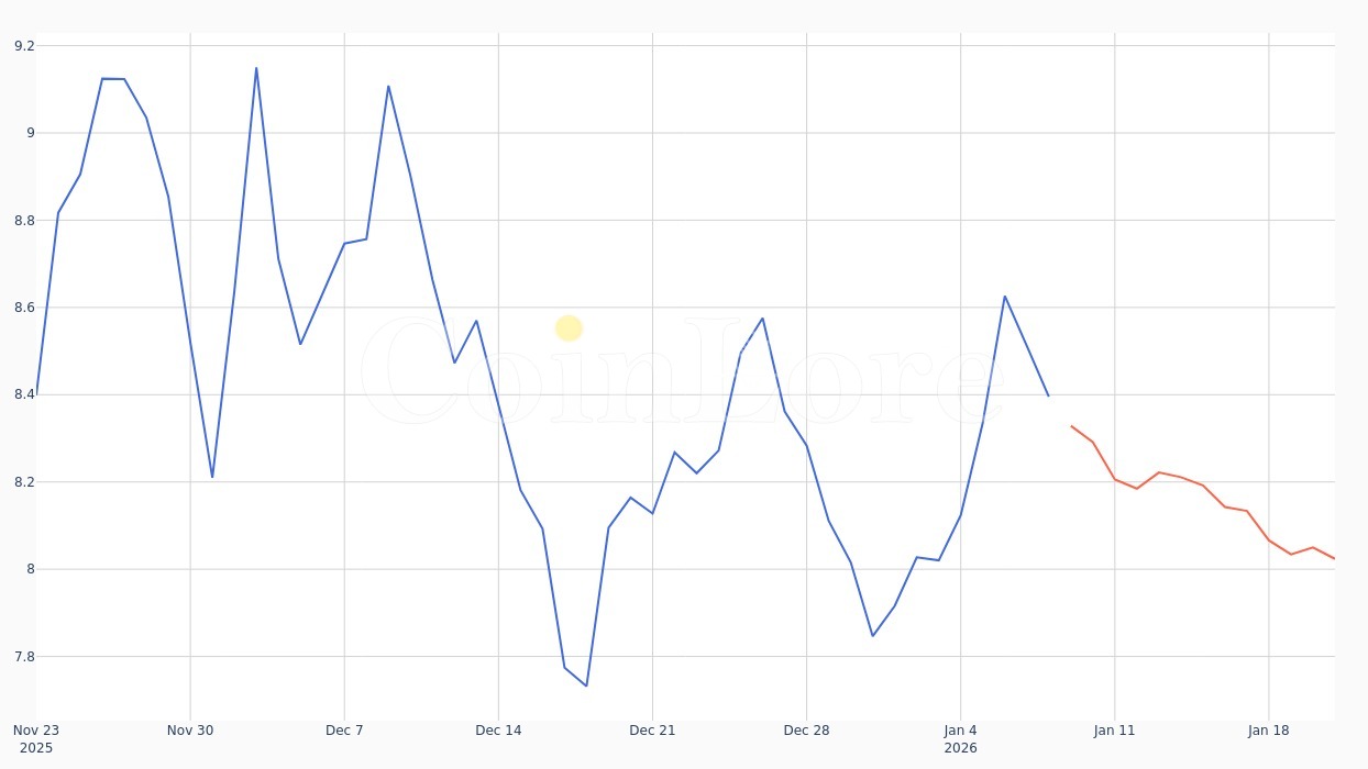 Predicción del precio a corto plazo de GMX