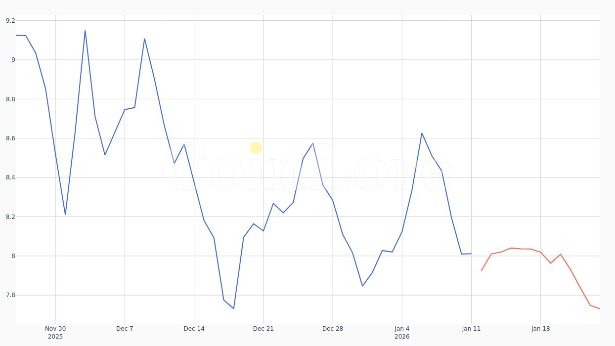 GMX kısa vadeli fiyat tahmini