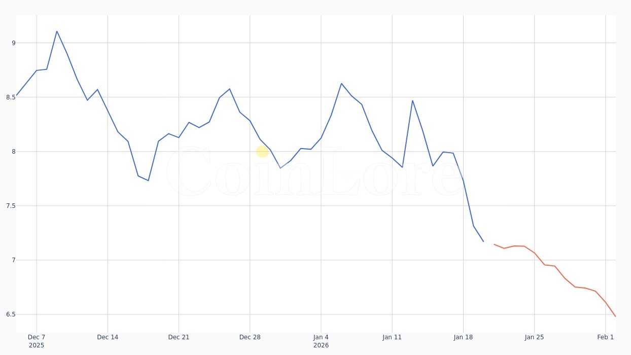 Predicción del precio a corto plazo de GMX
