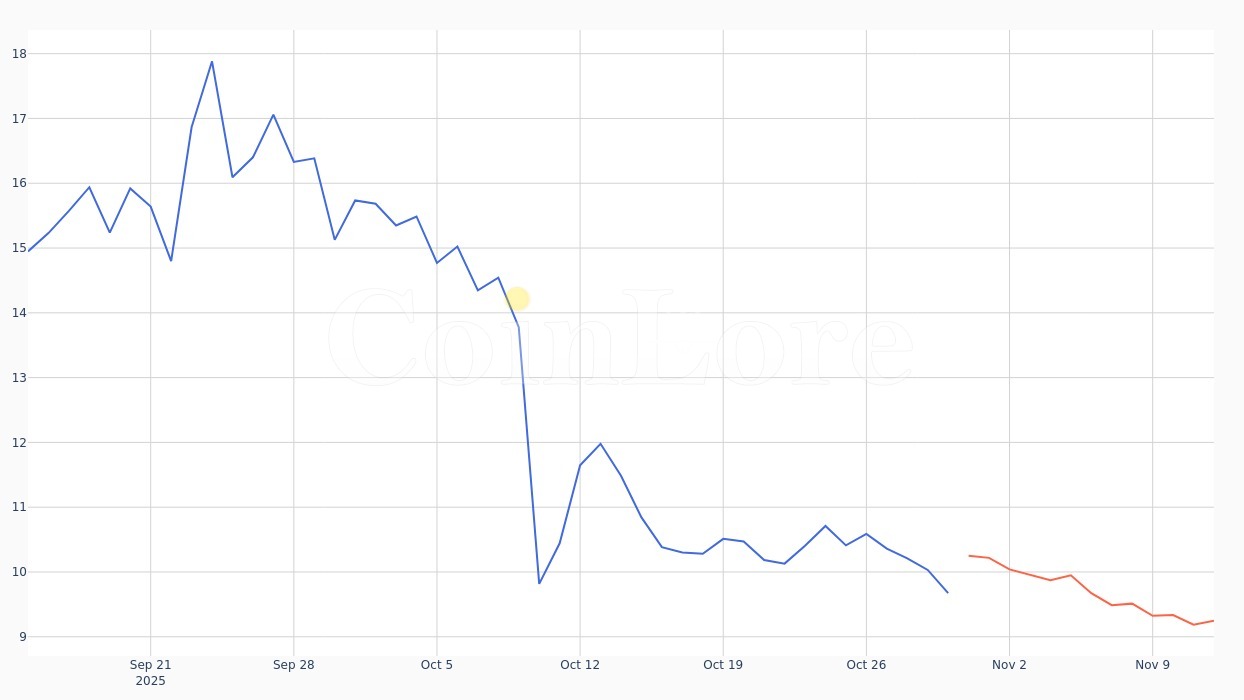 GMX краткосрочный прогноз курса
