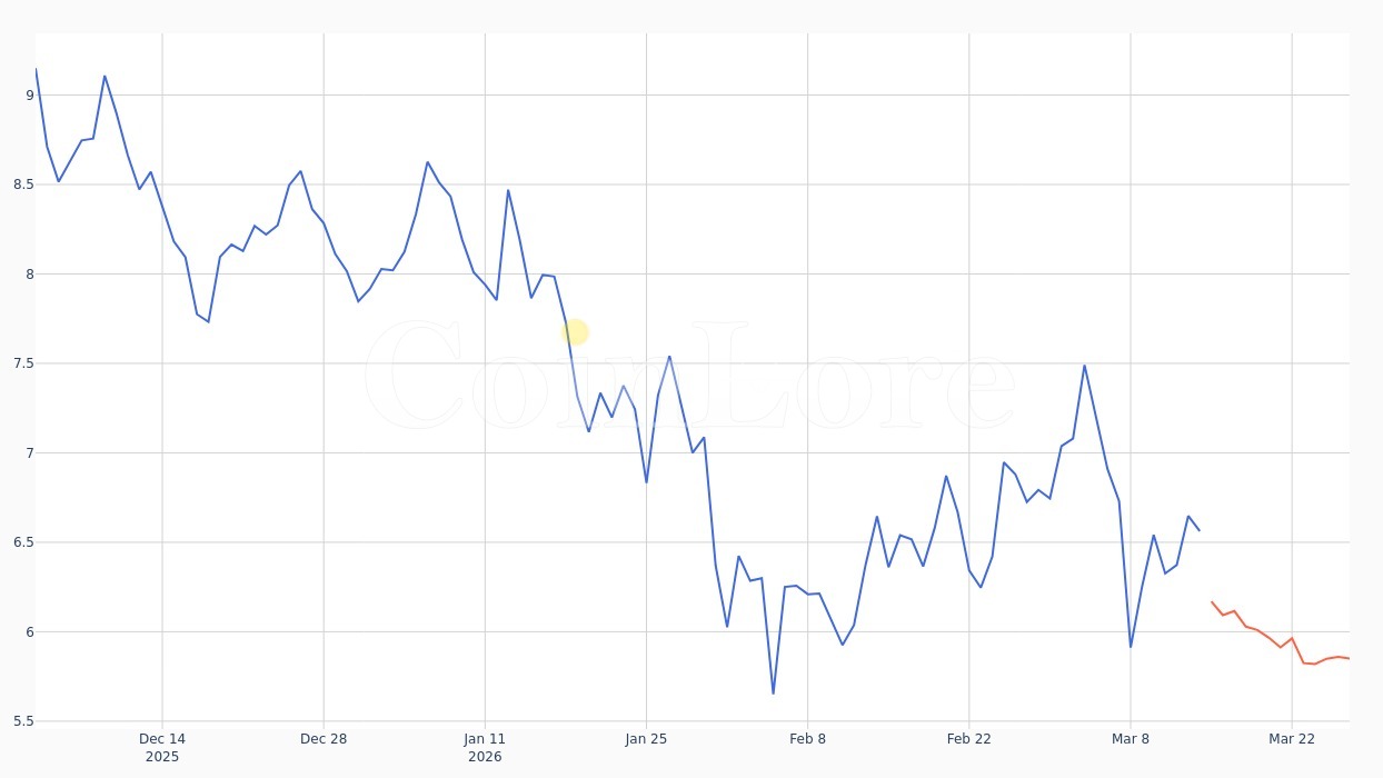 GMX краткосрочный прогноз курса
