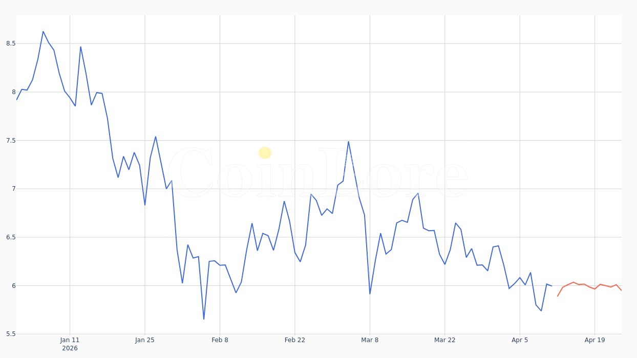 GMX kısa vadeli fiyat tahmini