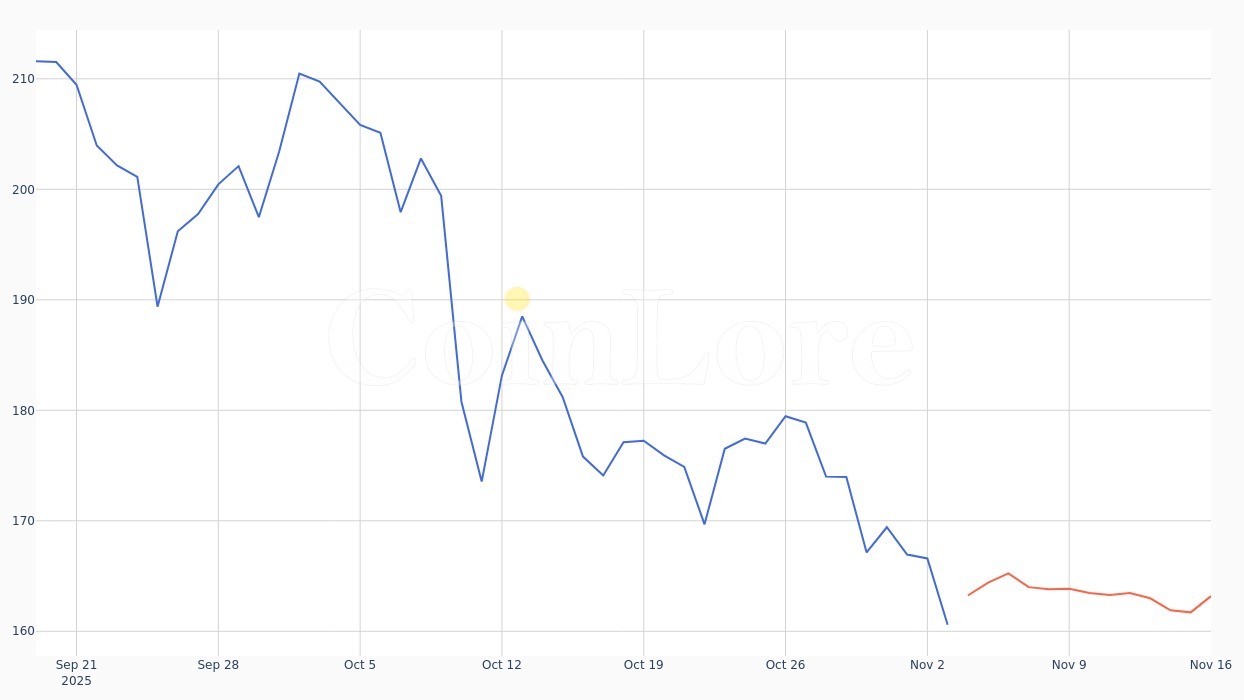 GOHOME short-term price prediction