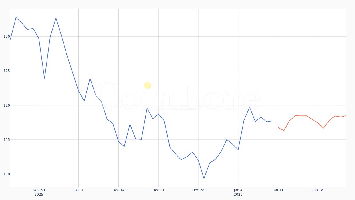 GOHOME краткосрочный прогноз курса