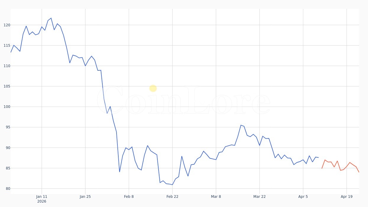 GOHOME краткосрочный прогноз курса